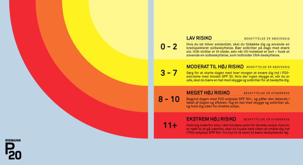UV-strålingens ABC - p20.dk